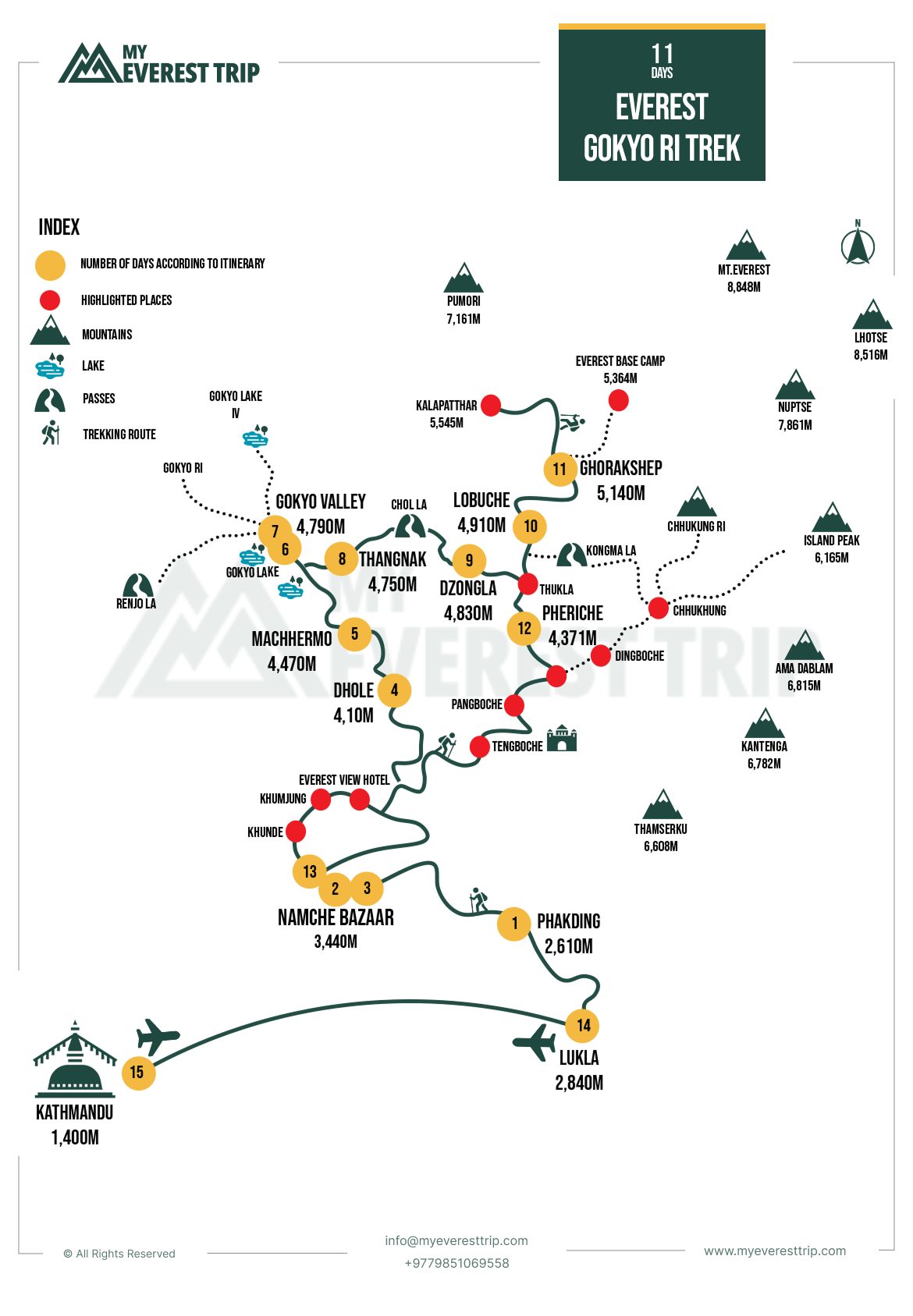 11 Days Everest Gokyo Ri Trek | Itinerary, Cost & Map | My Everest Trip